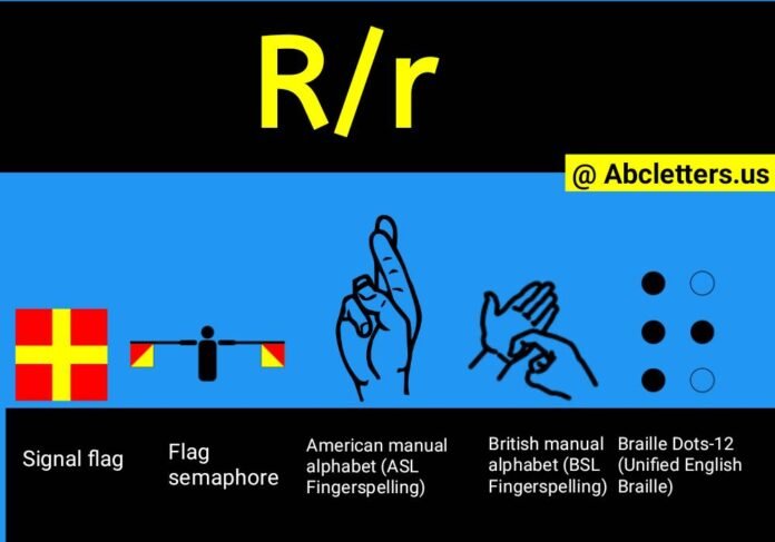 What Number is R in the Alphabet? Also Known Facts