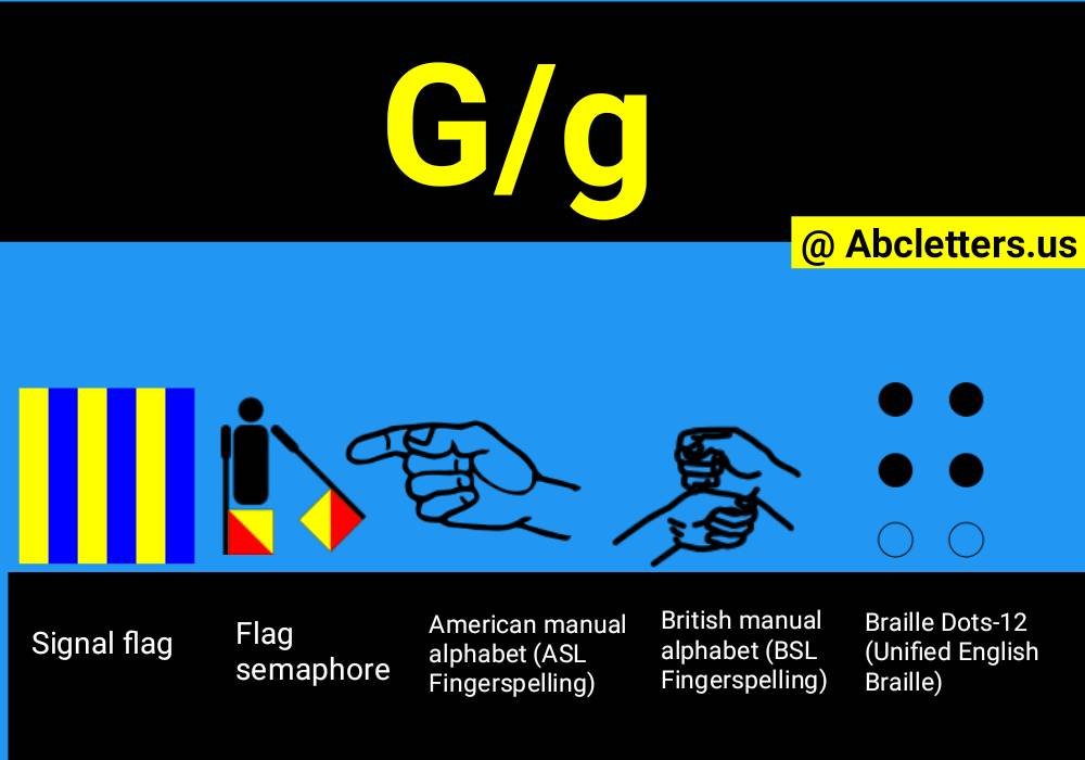 What Letter Is G In The Alphabet Best Answer 