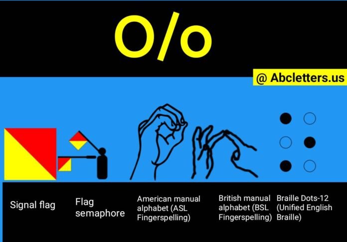 What Is The 24th Letter Of The Alphabet? Know Exact Answer