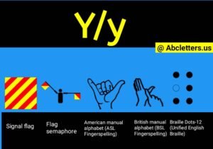 What Is The 3rd Letter Of The Alphabet? Third Position Mistry